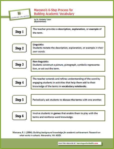 PreK-2nd Vocabulary Strategies